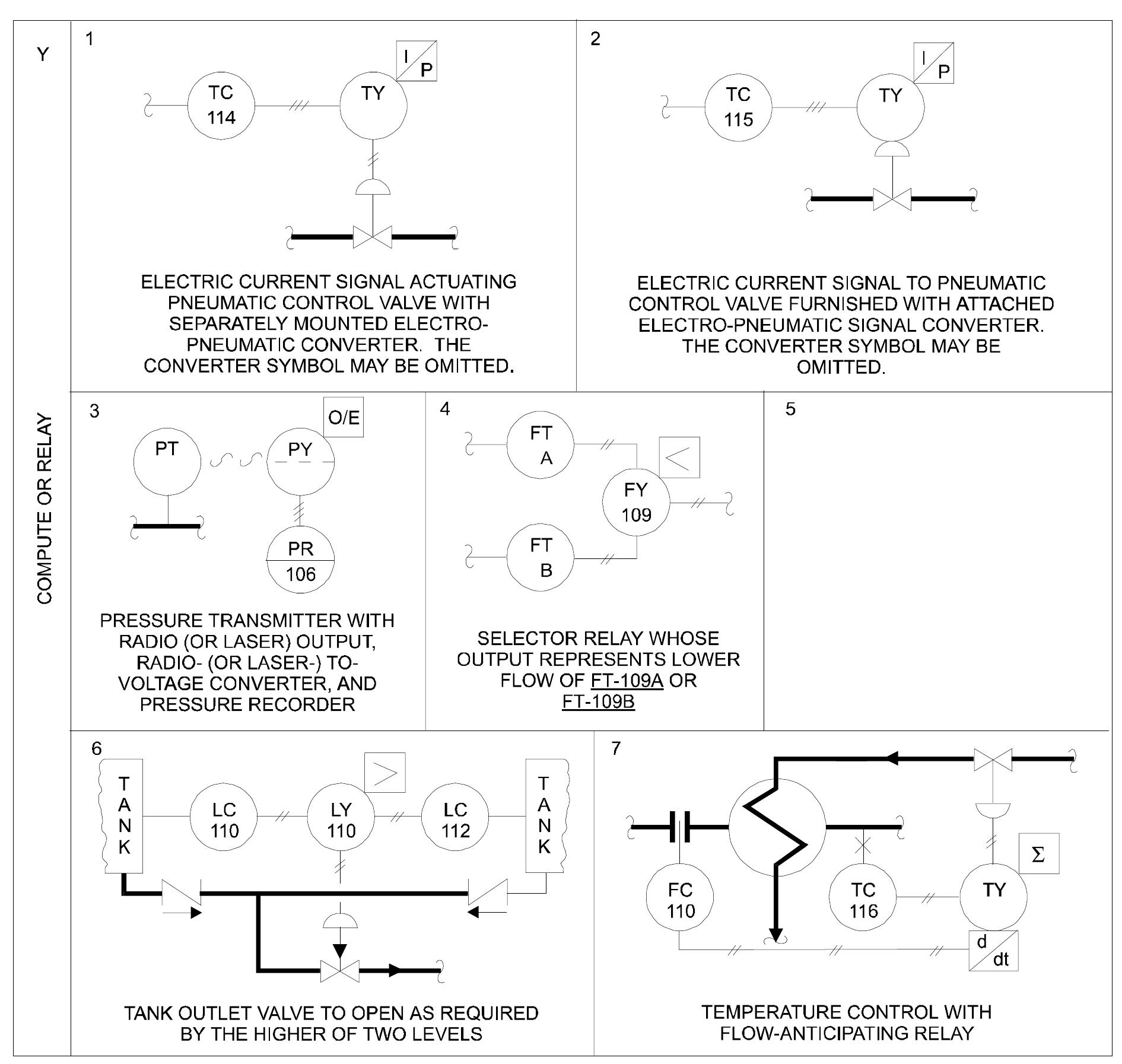 Figure 28 - Normas-isa-simbolos