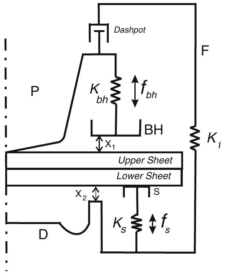 Schematic drawing of the axisymmetric tool system. p: punch;