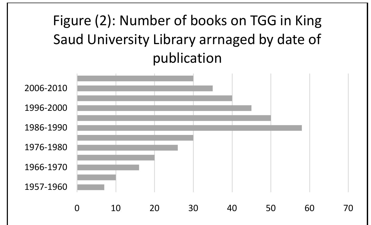 Similar to the histogram (1) the researcher made an attempt