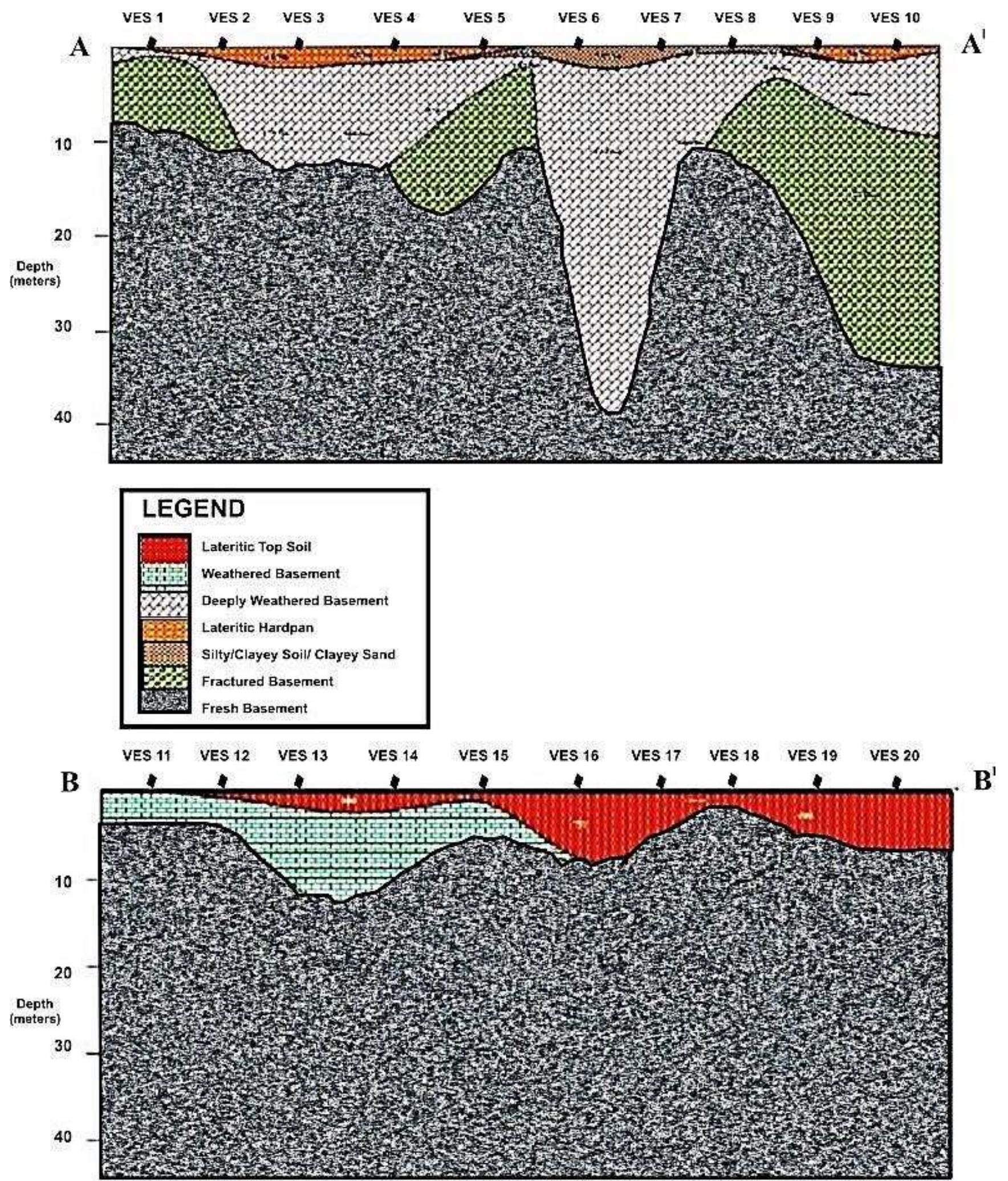 14: geo-electric section along profiles a-a' (bagwai) and