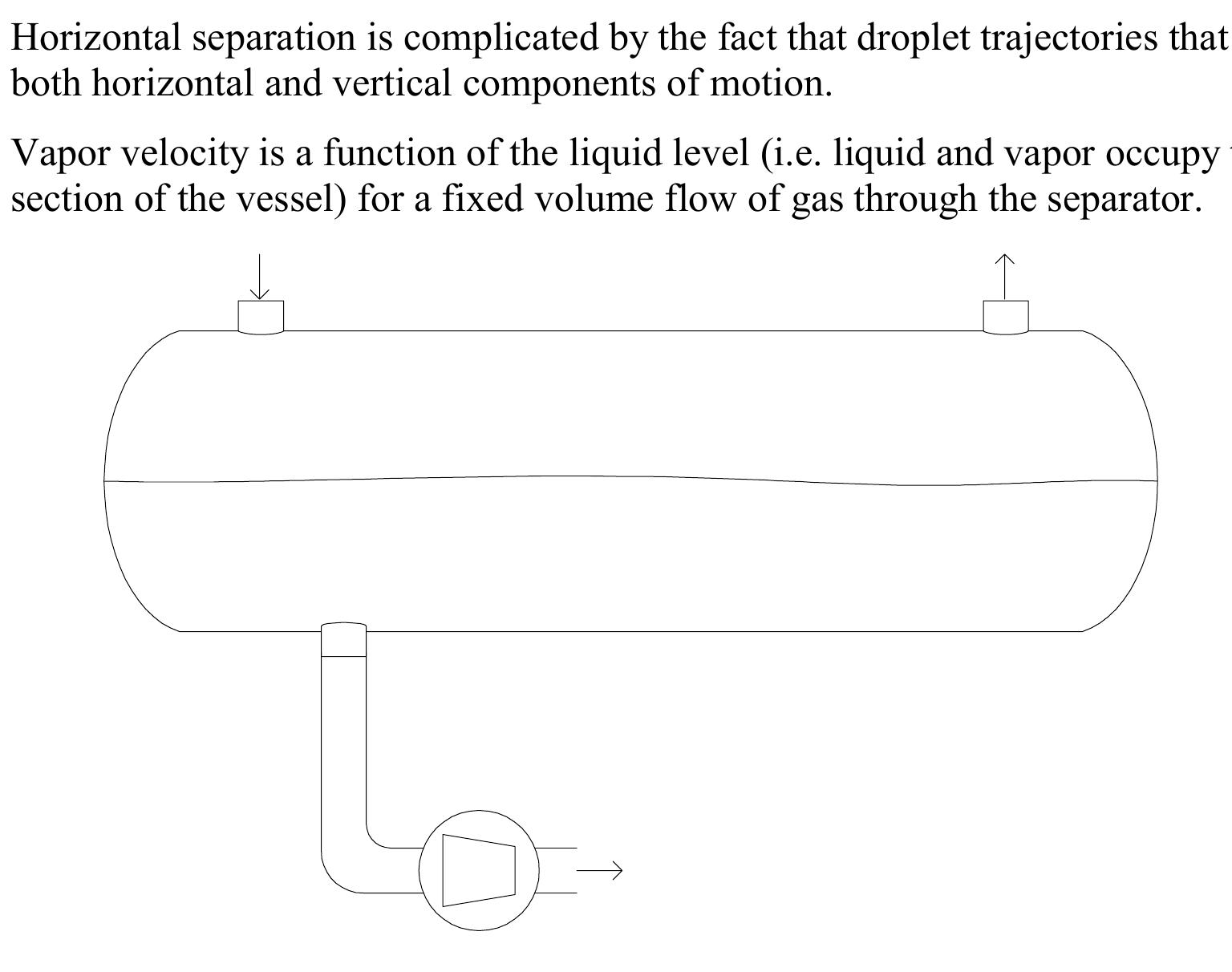 Schematic of horizontal liquid-vapor separator. residence