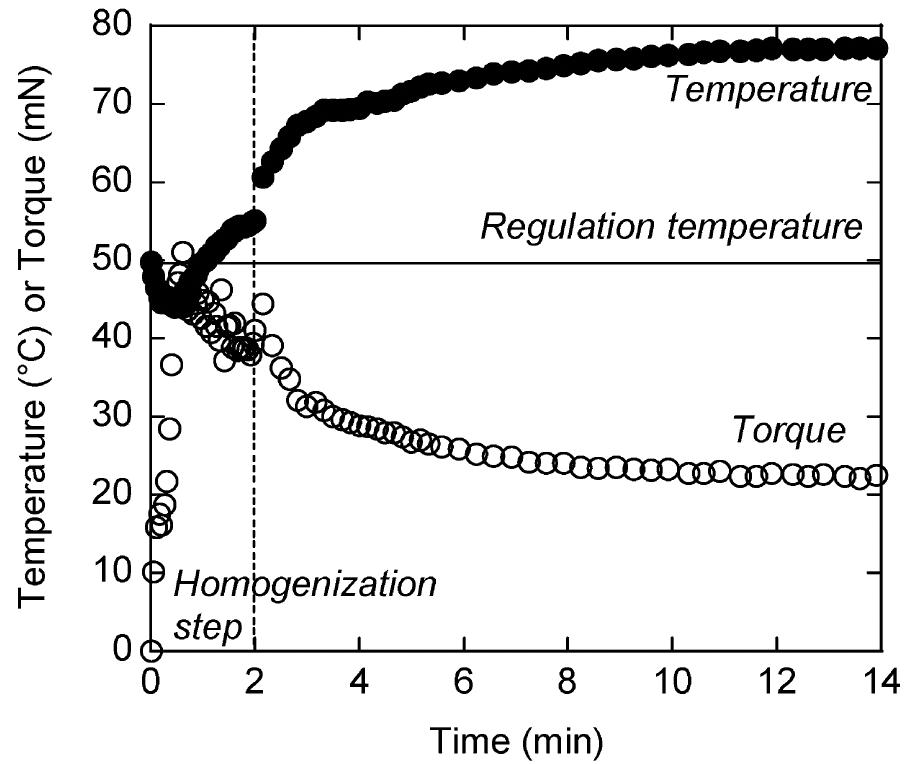 Example of evolution of torque and temperature with time (t=