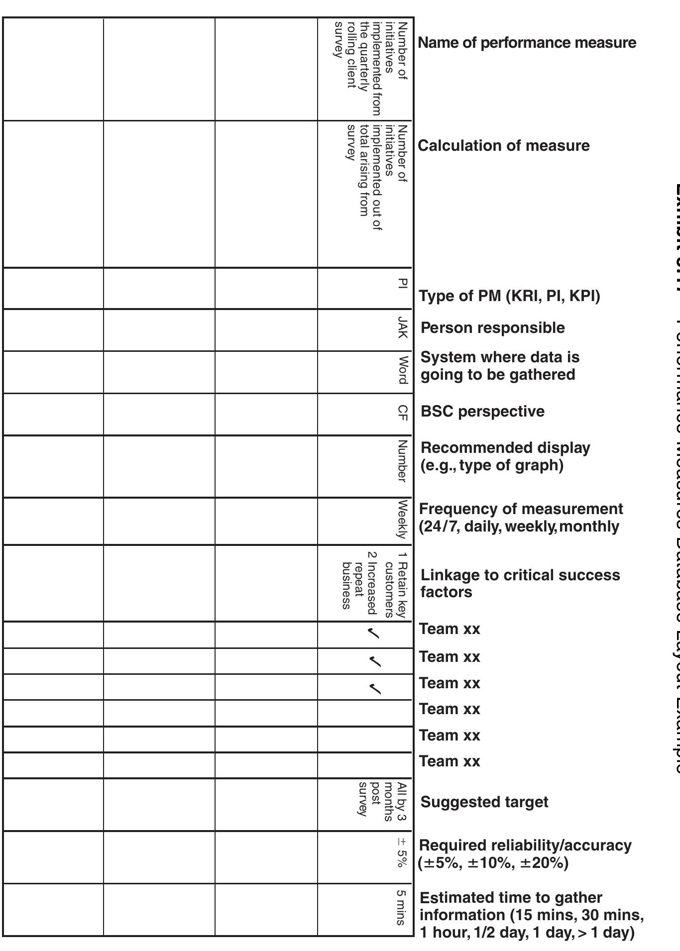 Table 3 - Key Performance Indicators