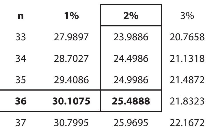 Using pvifa ,,_ table as shown below, look up for a value