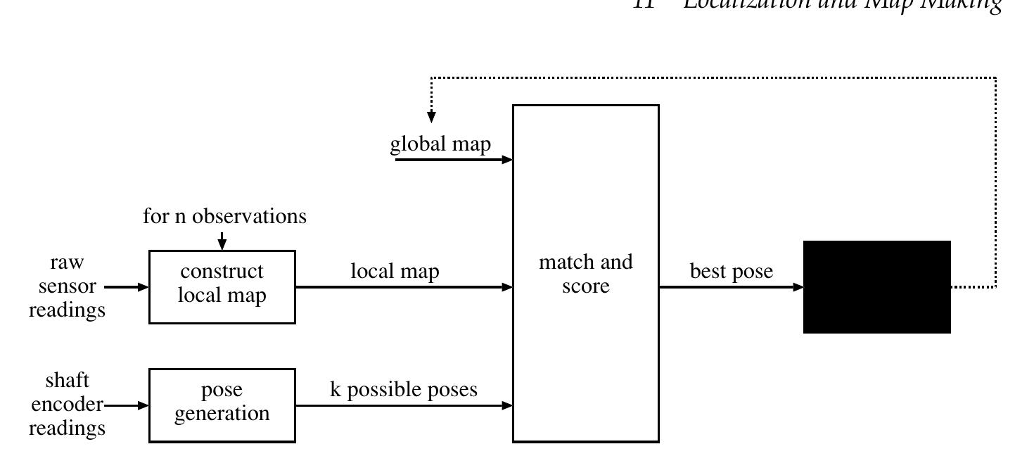 18 flowchart showing the continuous localization and mapping
