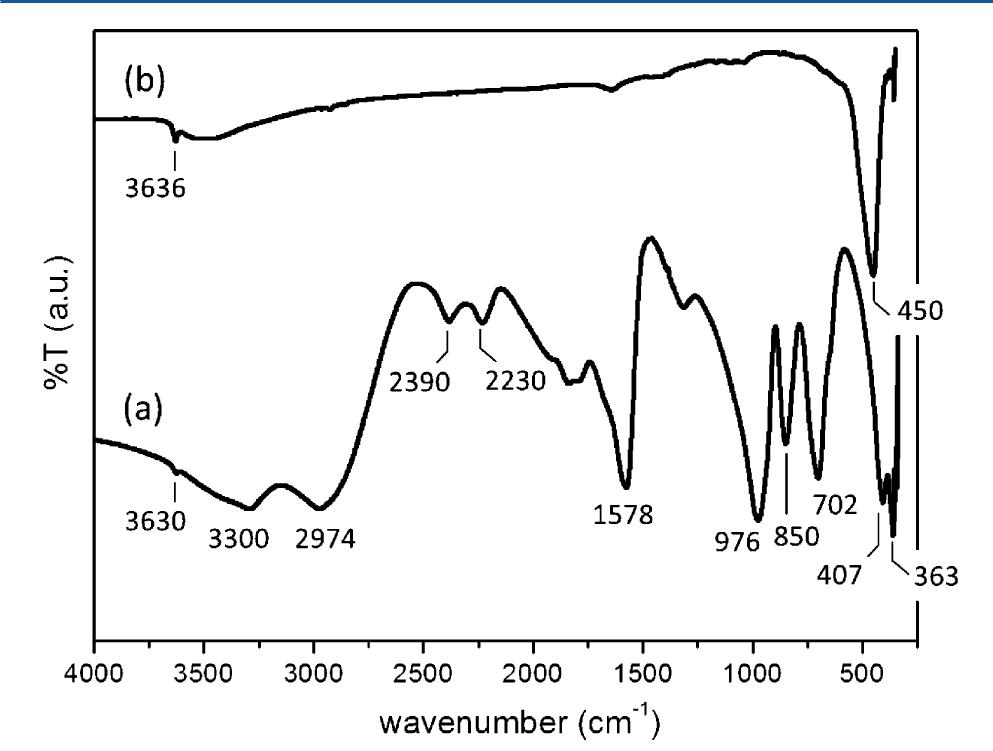 Ft-ir spectrum of nani(xh), (a) and after annealing at 250