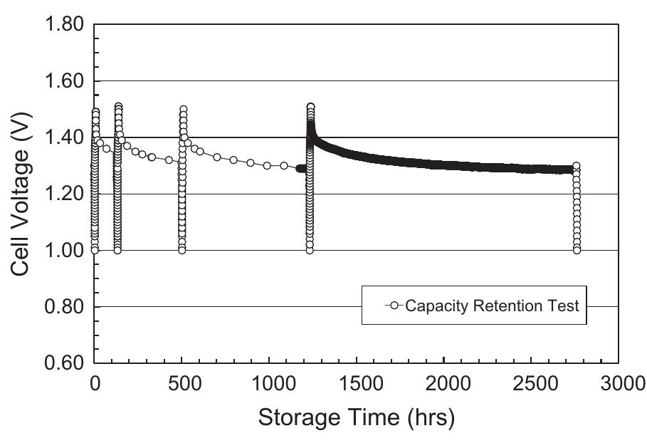 The nimh-b2 cell voltage versus storage time during capacity