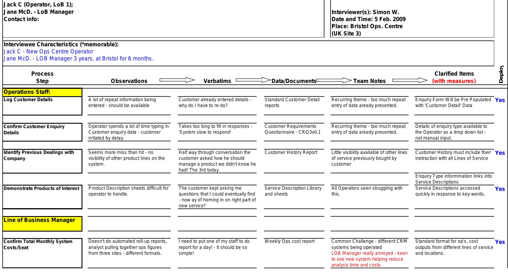 Extract from gemba visit table for the crm project