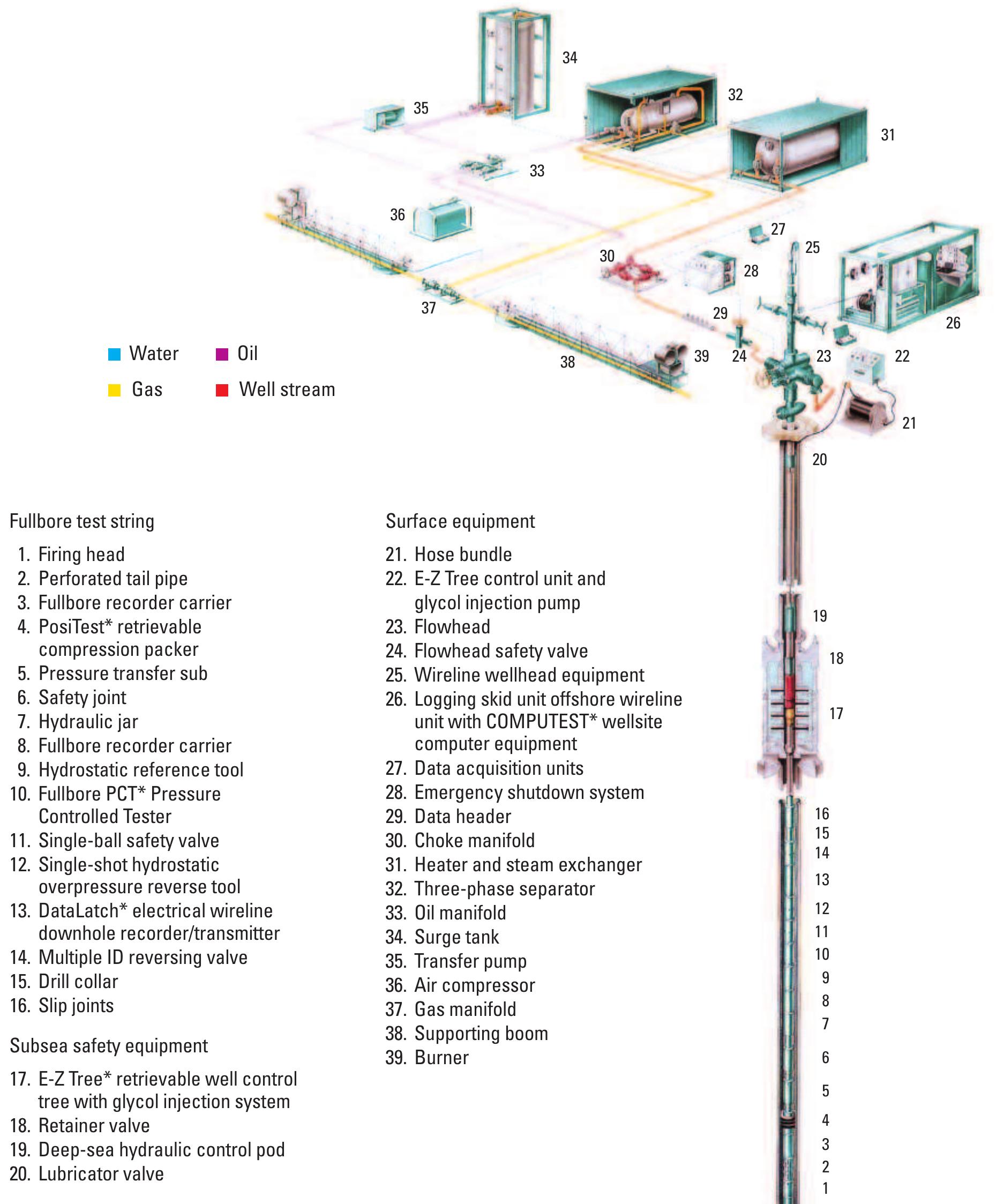(PDF) Well testing slb