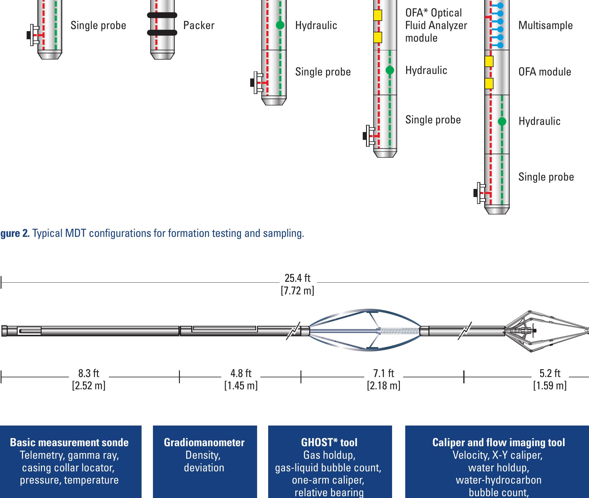 (PDF) Well testing slb