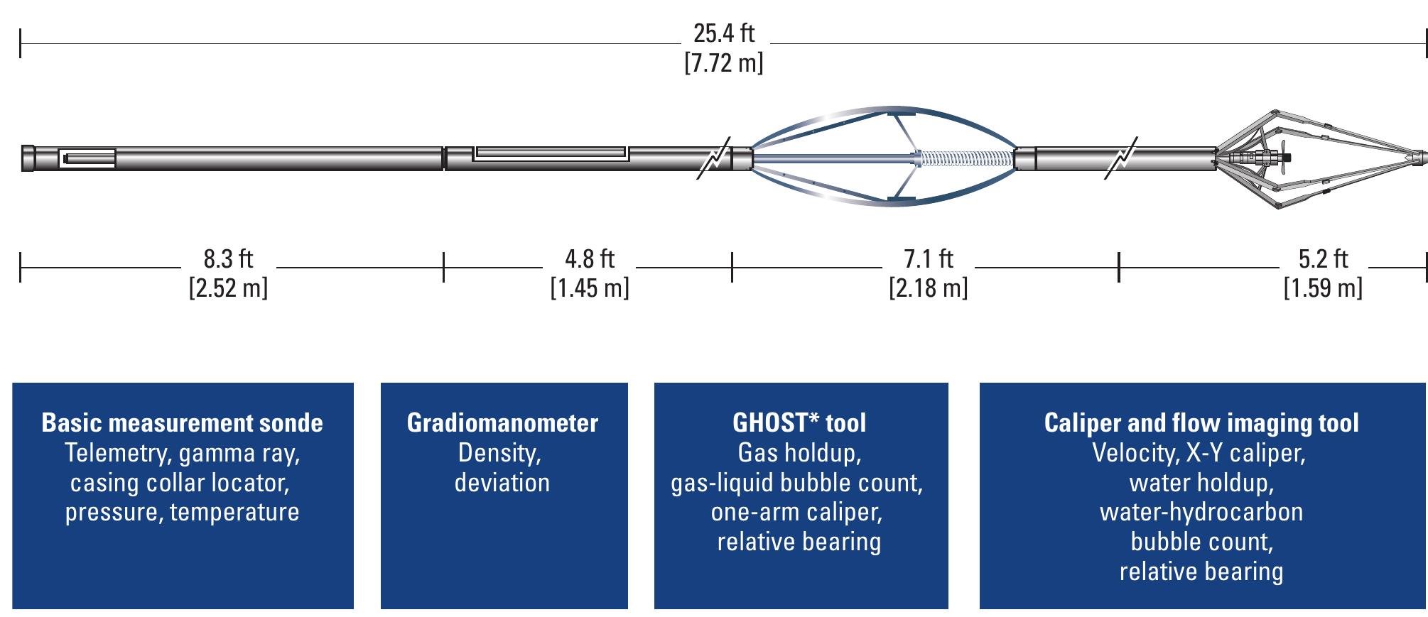 (PDF) Well testing slb