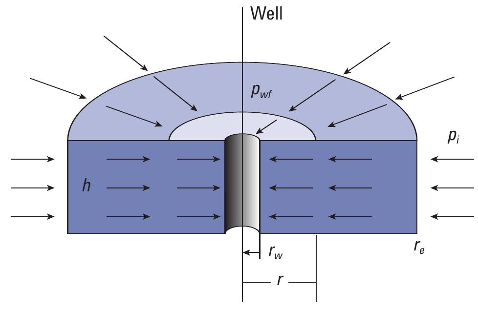 (PDF) Well testing slb