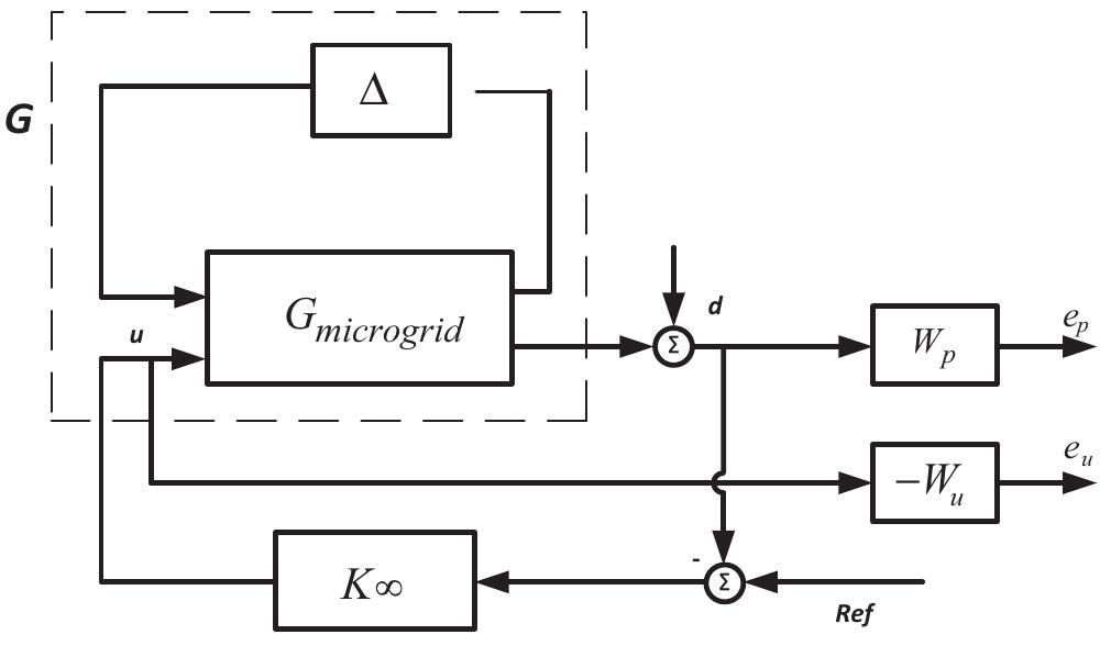 Block diagram of the closed- loop system. fig. 9. frequency