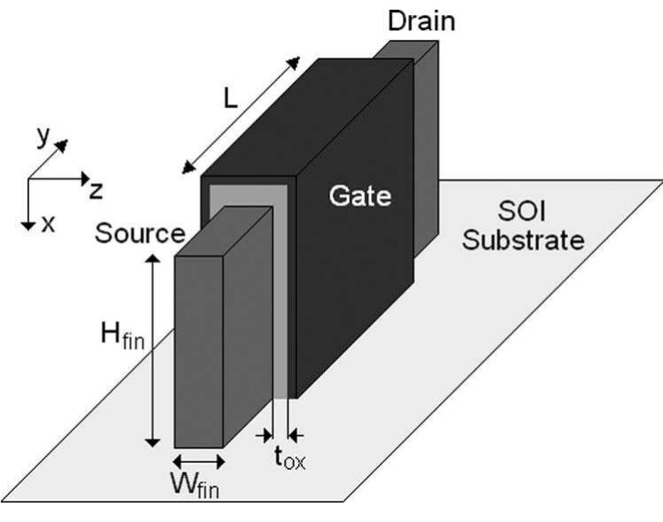 Schematic 3-d representation of a tg finfet. gate material