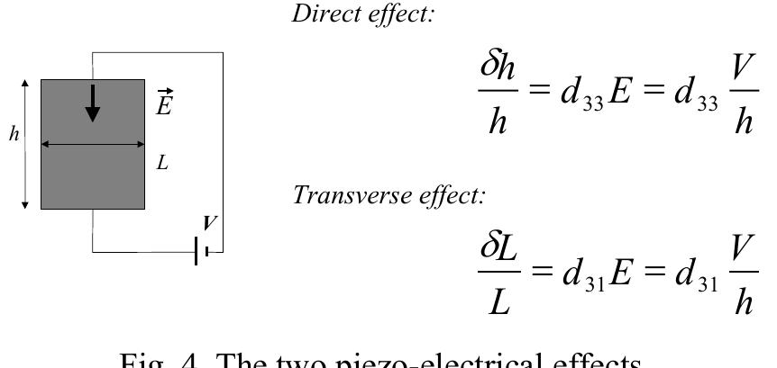 We distinguish two main piezo-electrical effects: the direct