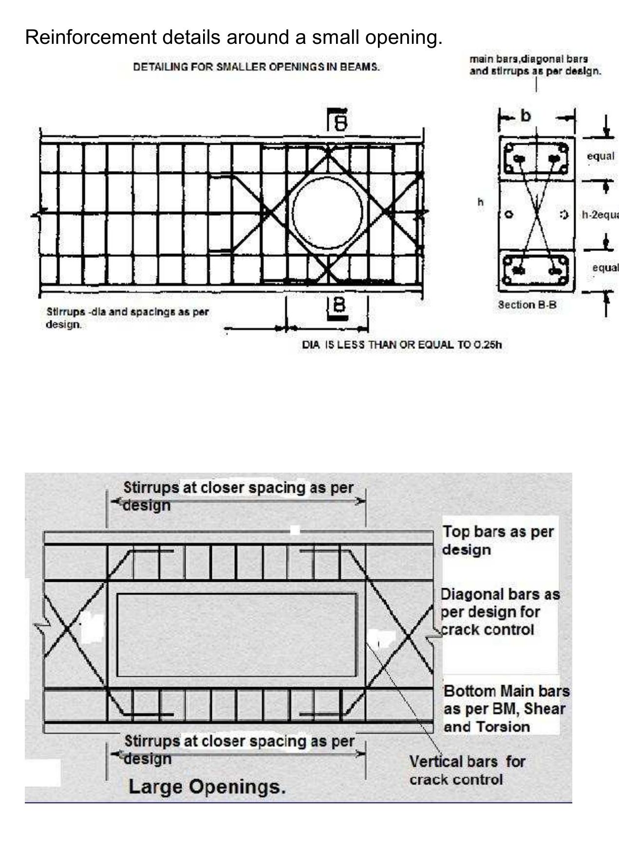 Figure 4 - from Reinforcement detailing for openings in
