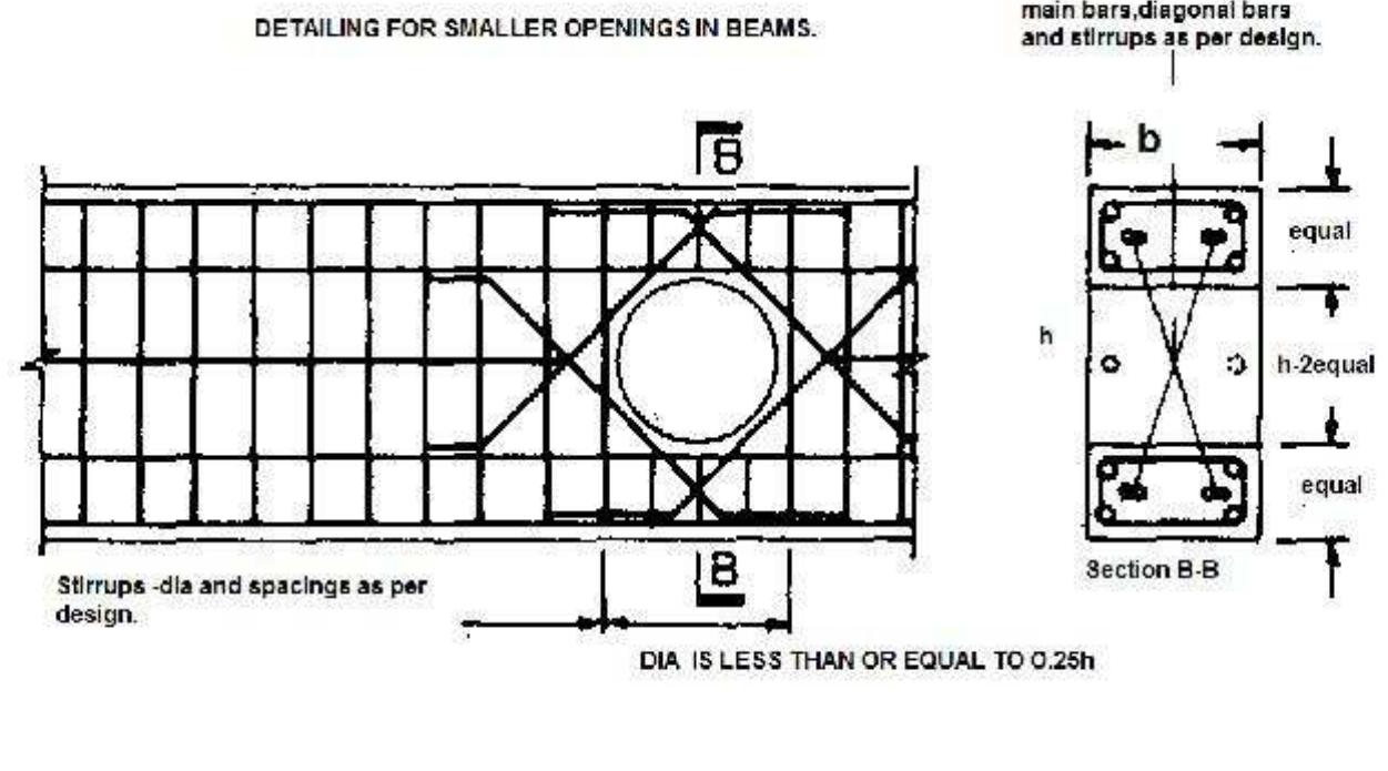 (PDF) Reinforcement detailing for openings in Beams