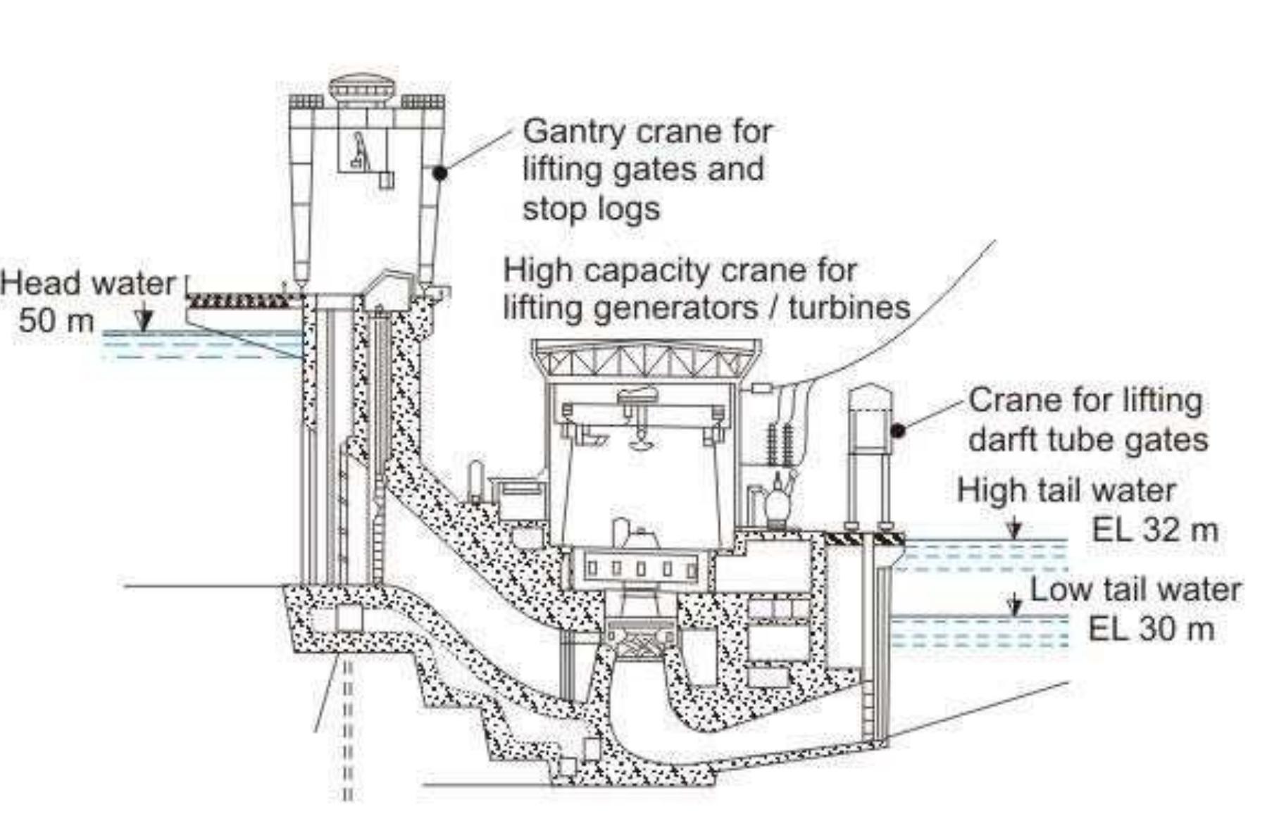 (PDF) hydropower engineering