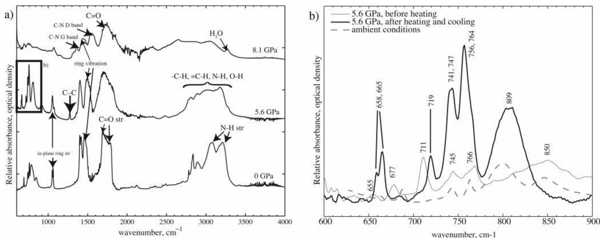 Figure 4 - from The Chemistry of Cyanuric Acid (H3C3N3O3)