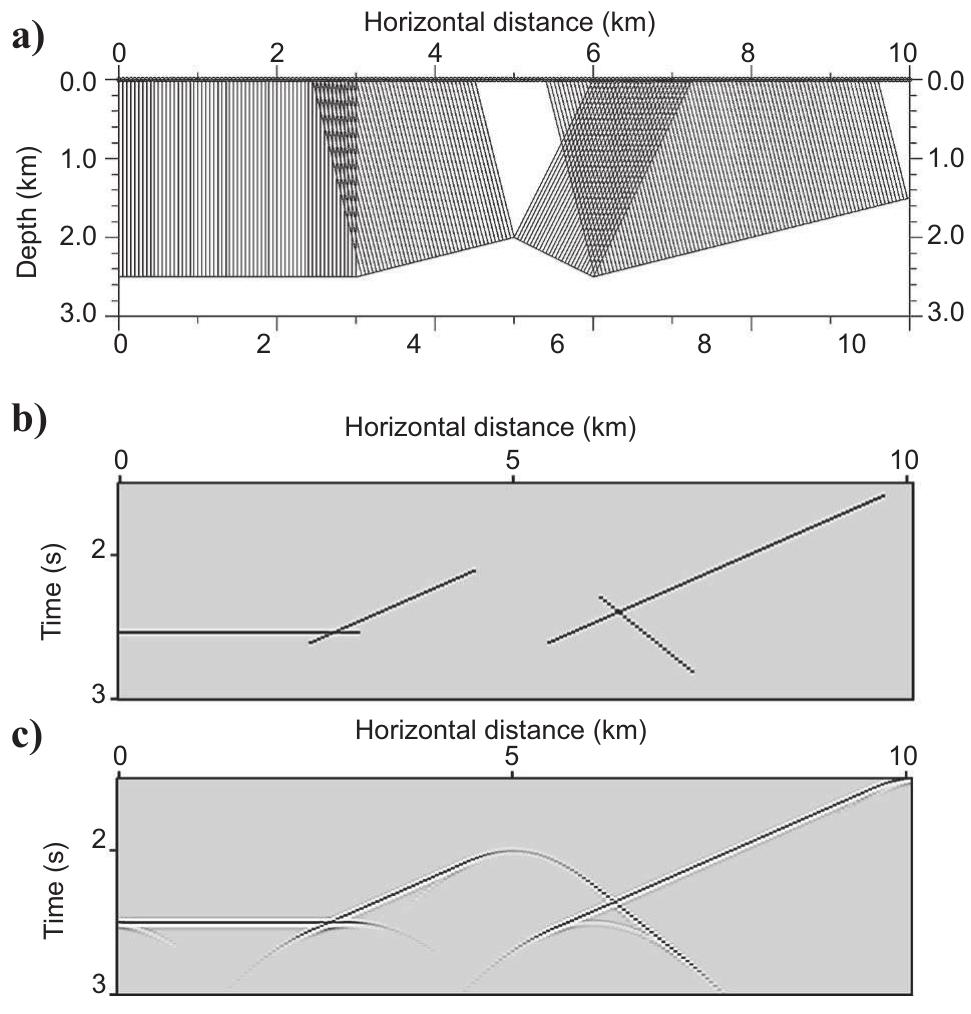 Experiment using model a. (a) rays and seismograms cal-