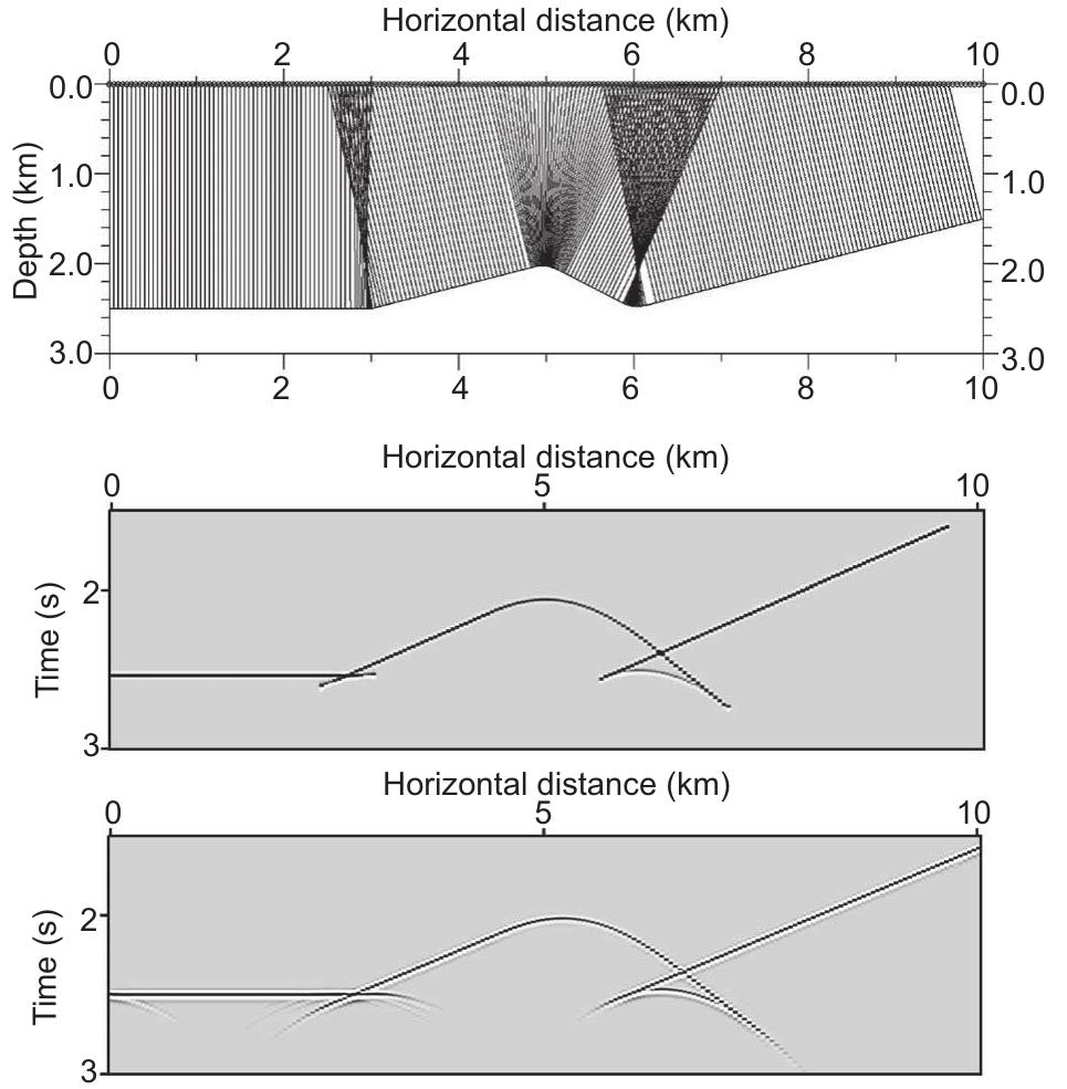 Experiment using model b. (a) rays, and seismograms cal-
