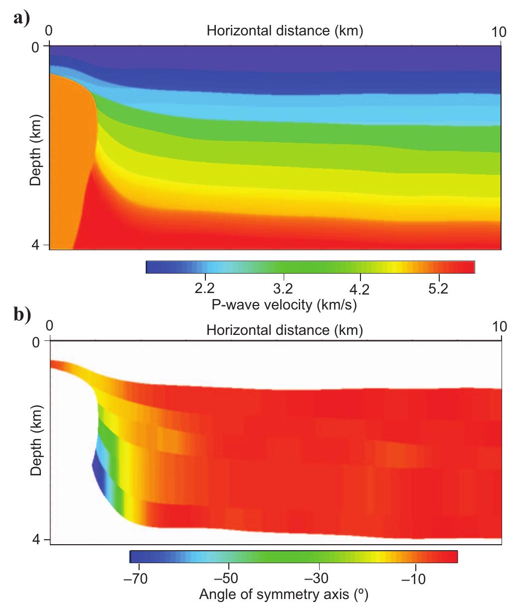 (a) salt model and (b) angle of the symmetry axis. figure