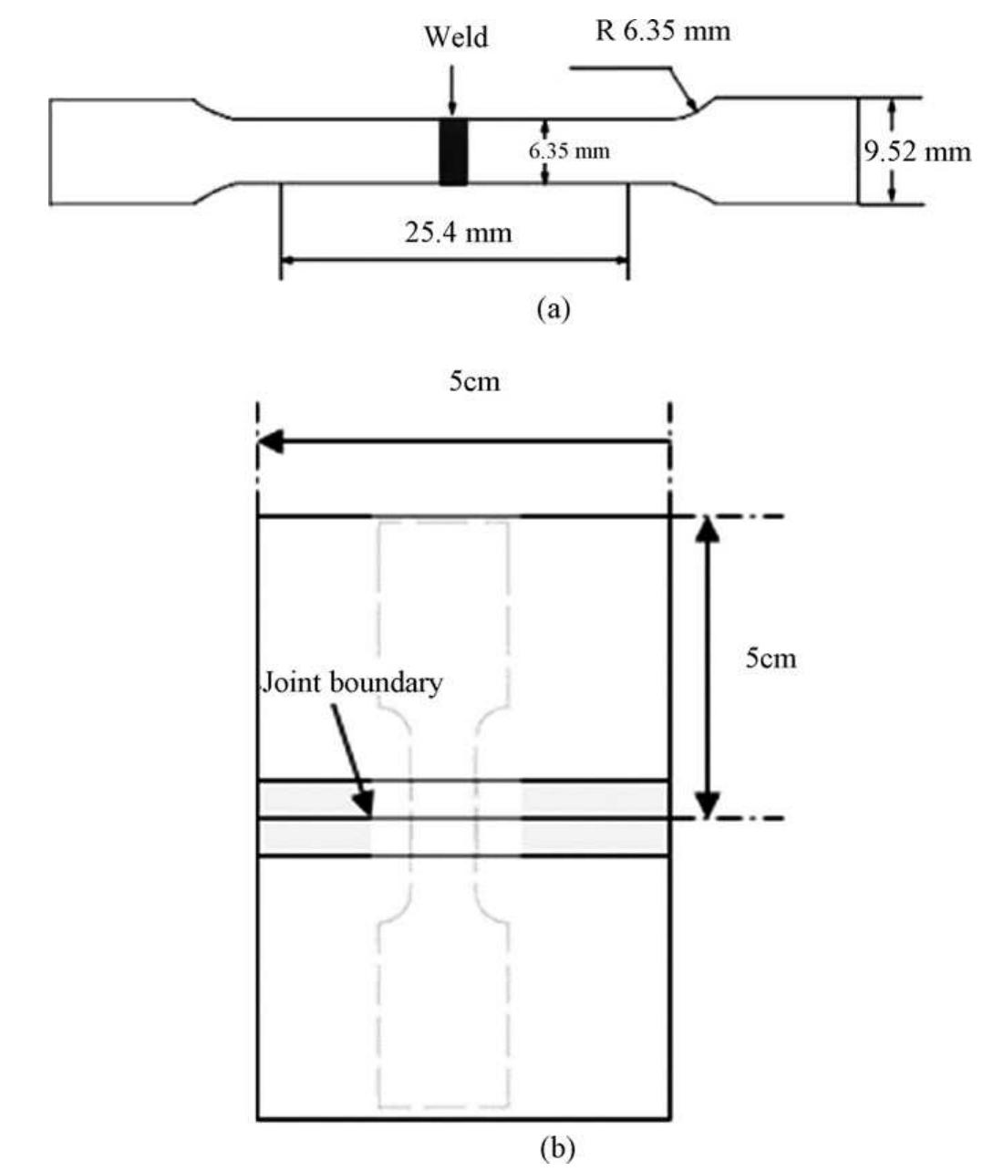 (a) schematic diagram of tensile specimen and (b) schematic