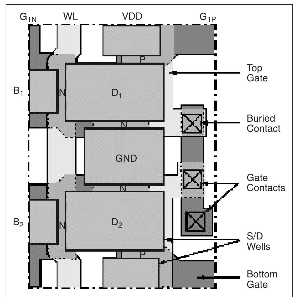9. layout of a six-transistor dgfet sram cell with pagoda