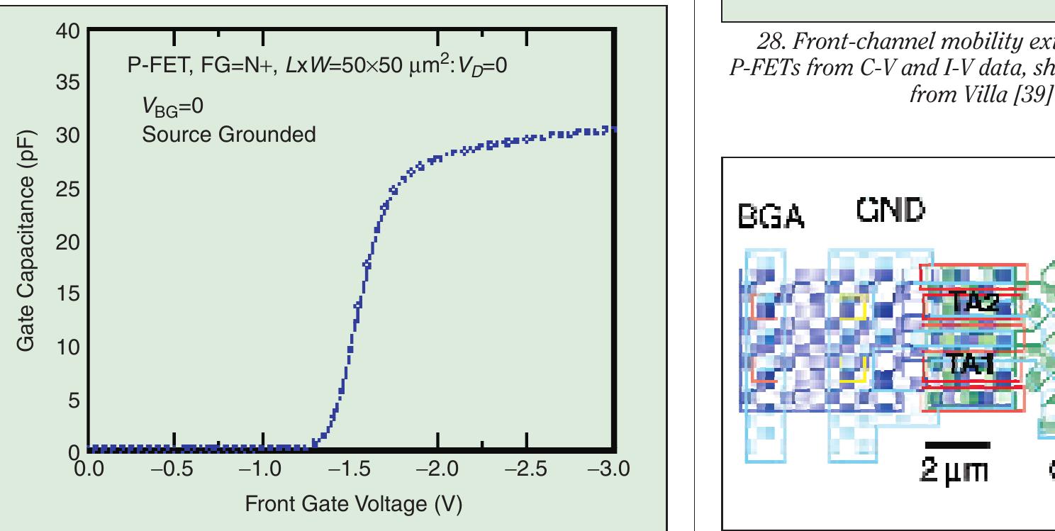 29. layout of two ring oscillator inverter stages. the