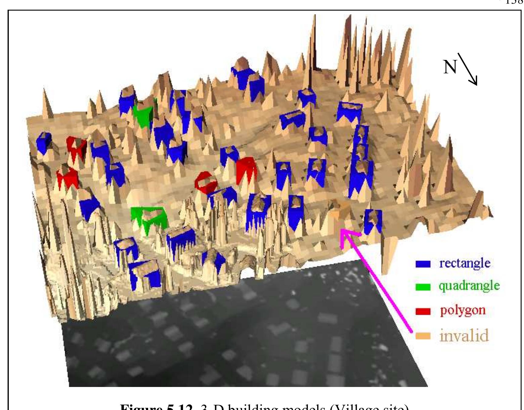 Figure 44 - Automated extraction of digital terrain models,