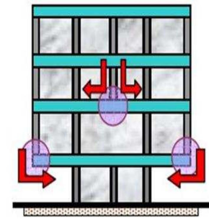 (termination level) rests on a beam which is a horizontal