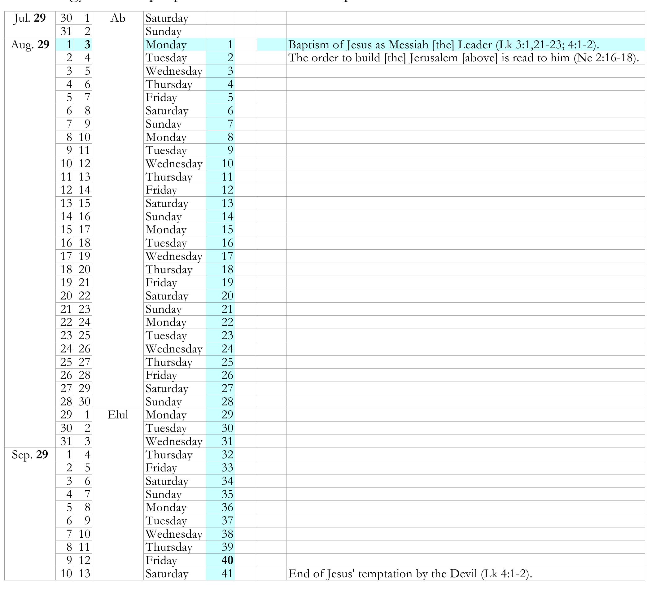 (PDF) The Book of Job: Chronological, Historical and Archaeological ...