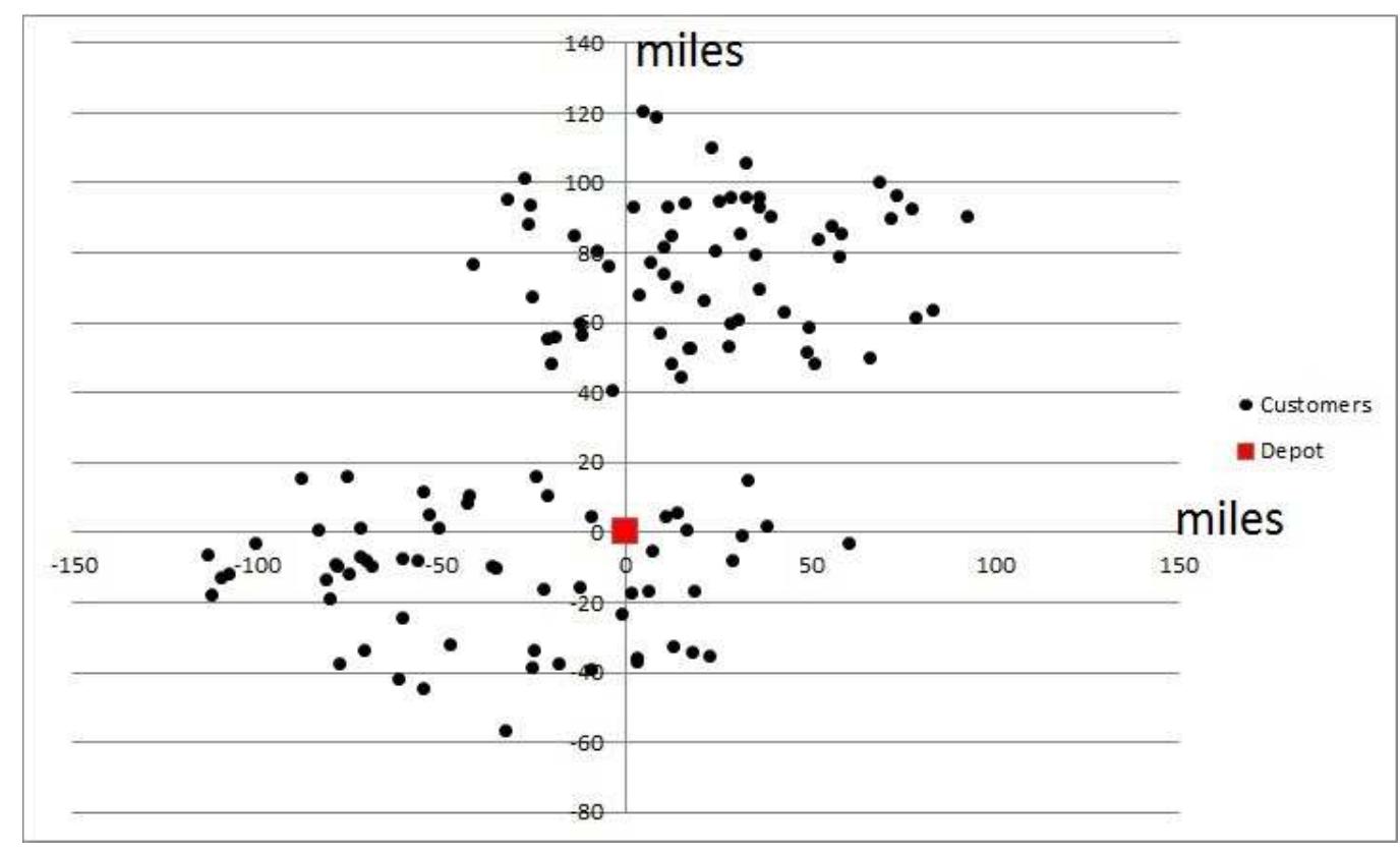 Scatter plot of customer locations (remote depot ii)