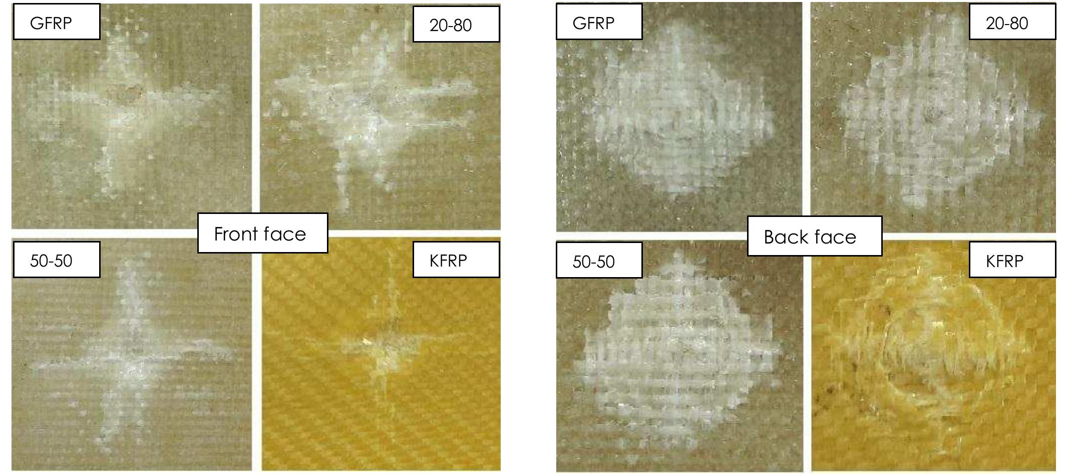 Visual observation of front face and back face of damage