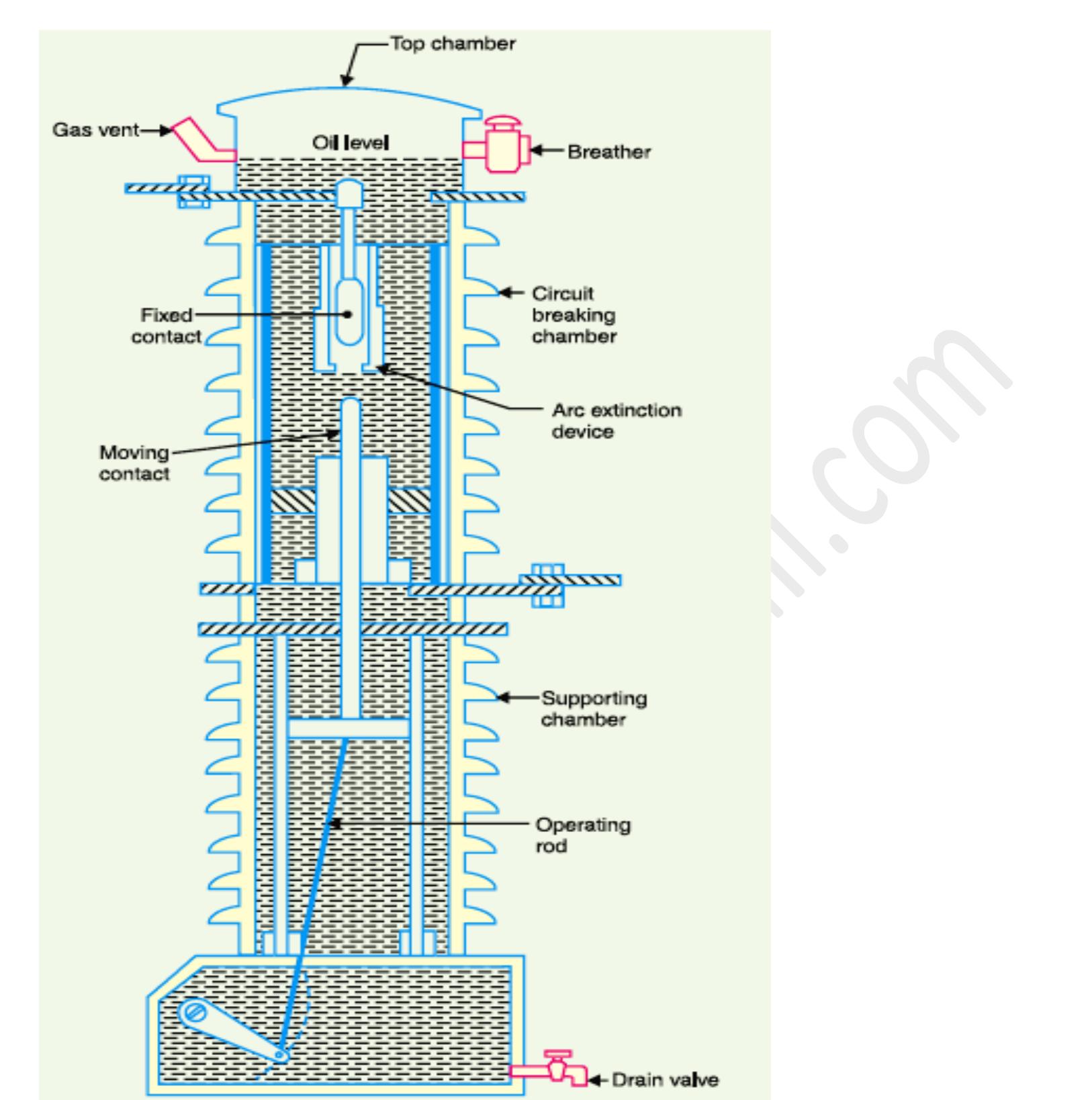Top chamber. it is a metal chamber and is mounted on the