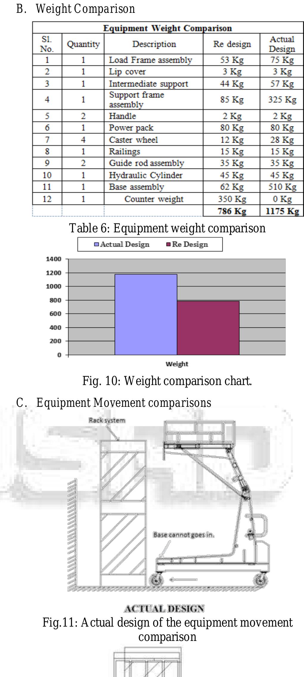 Figure 5 - DESIGN AND OPTIMIZATION OF HYDRAULIC LIFTING