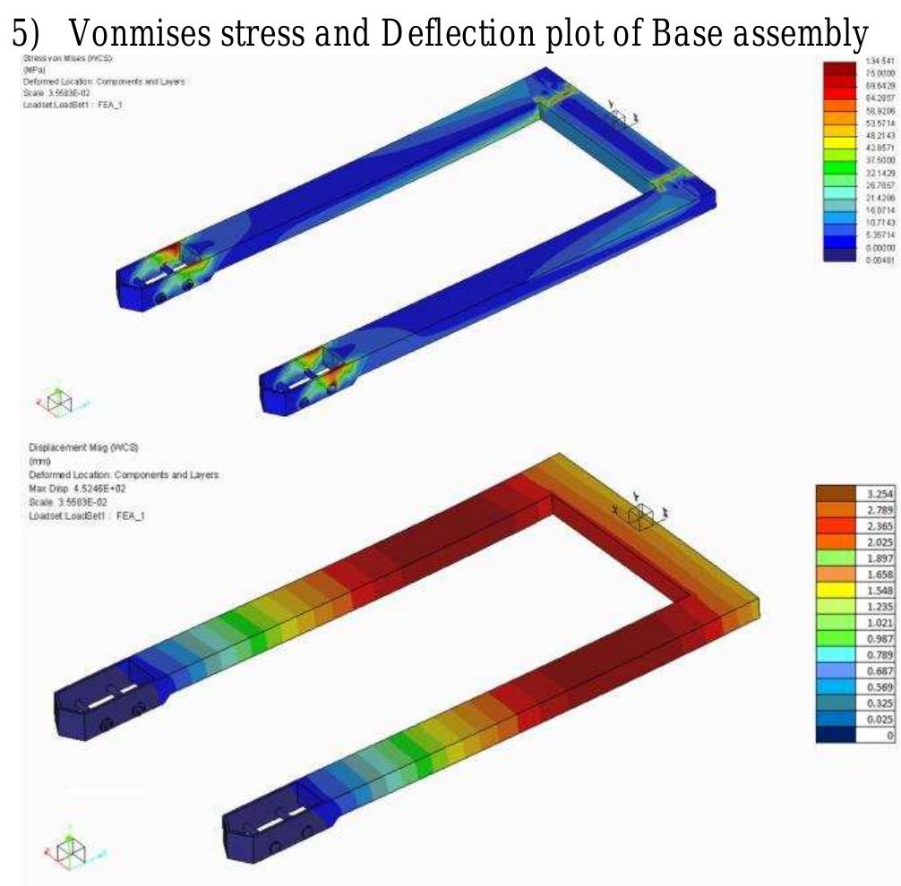 Vonmises stress and deflection plot of base assembly.
