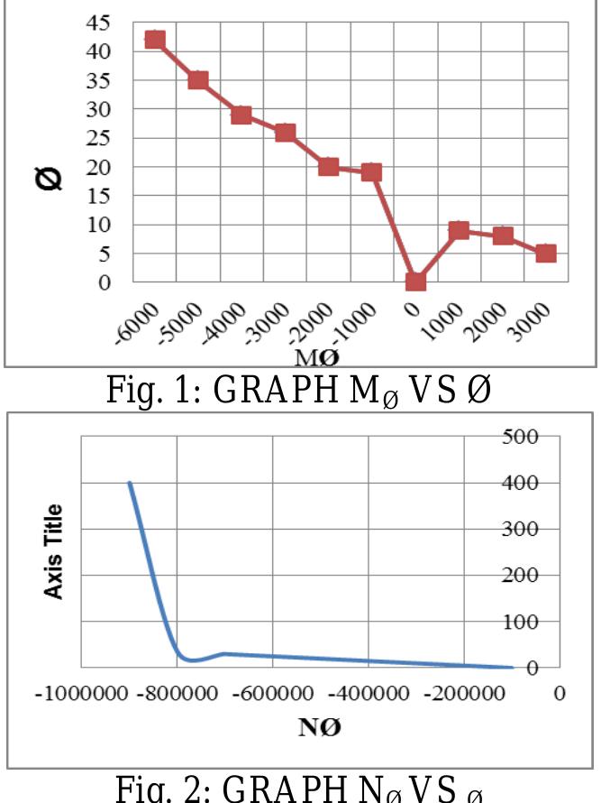 (PDF) Design and Analysis of Reinforced Concrete Shells