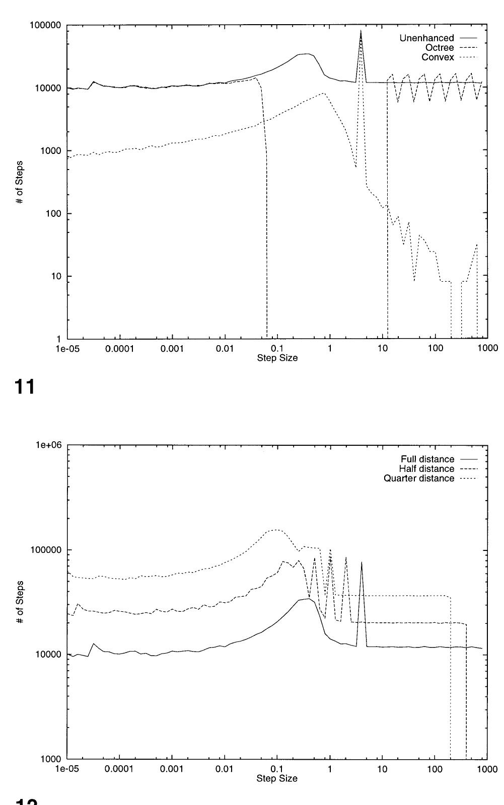 Histogram of step sizes for sphere tracing a ball fig. 12.