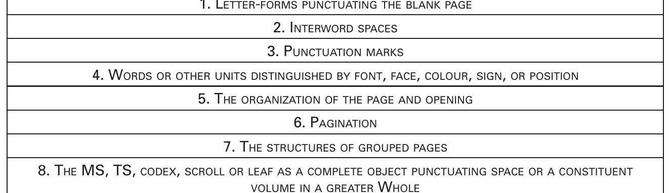 (PDF) An introduction to graphology: Definition, theoretical background ...