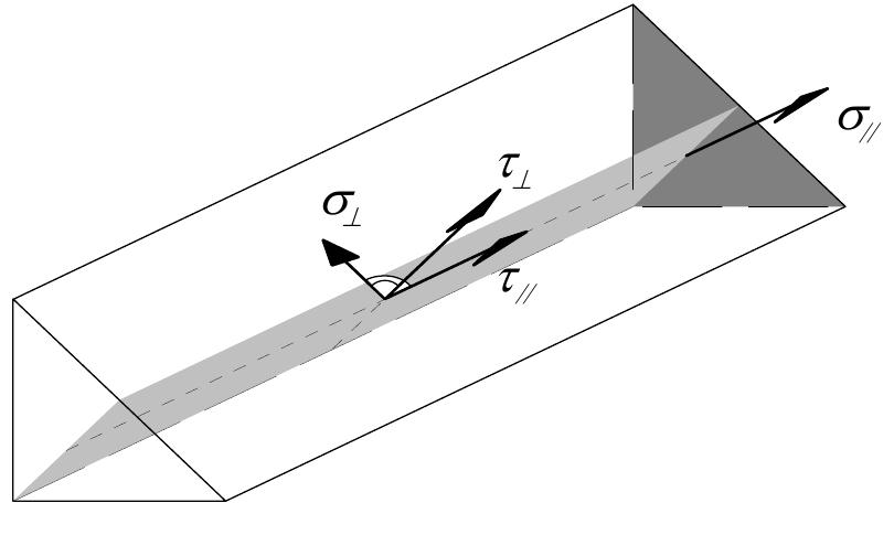 Figure 16 - from DESIGN OF STRUCTURAL CONNECTIONS TO
