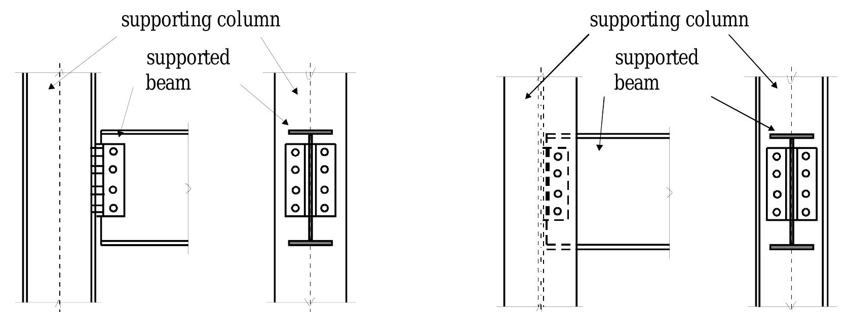 1 typical major and minor axis double angle cleat