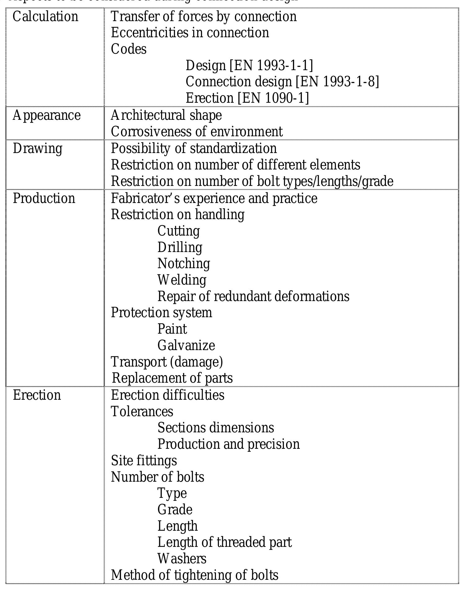 Table 13 - DESIGN OF STRUCTURAL CONNECTIONS TO EUROCODE 3