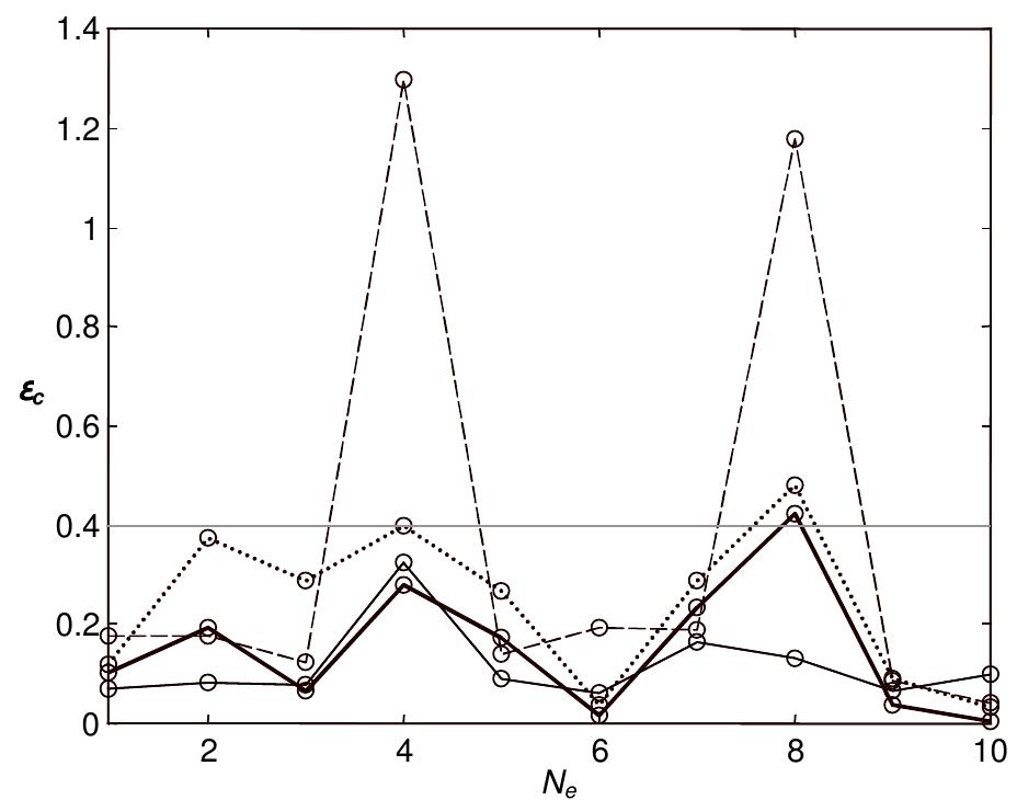 state feedback controller (dashed line), manual control