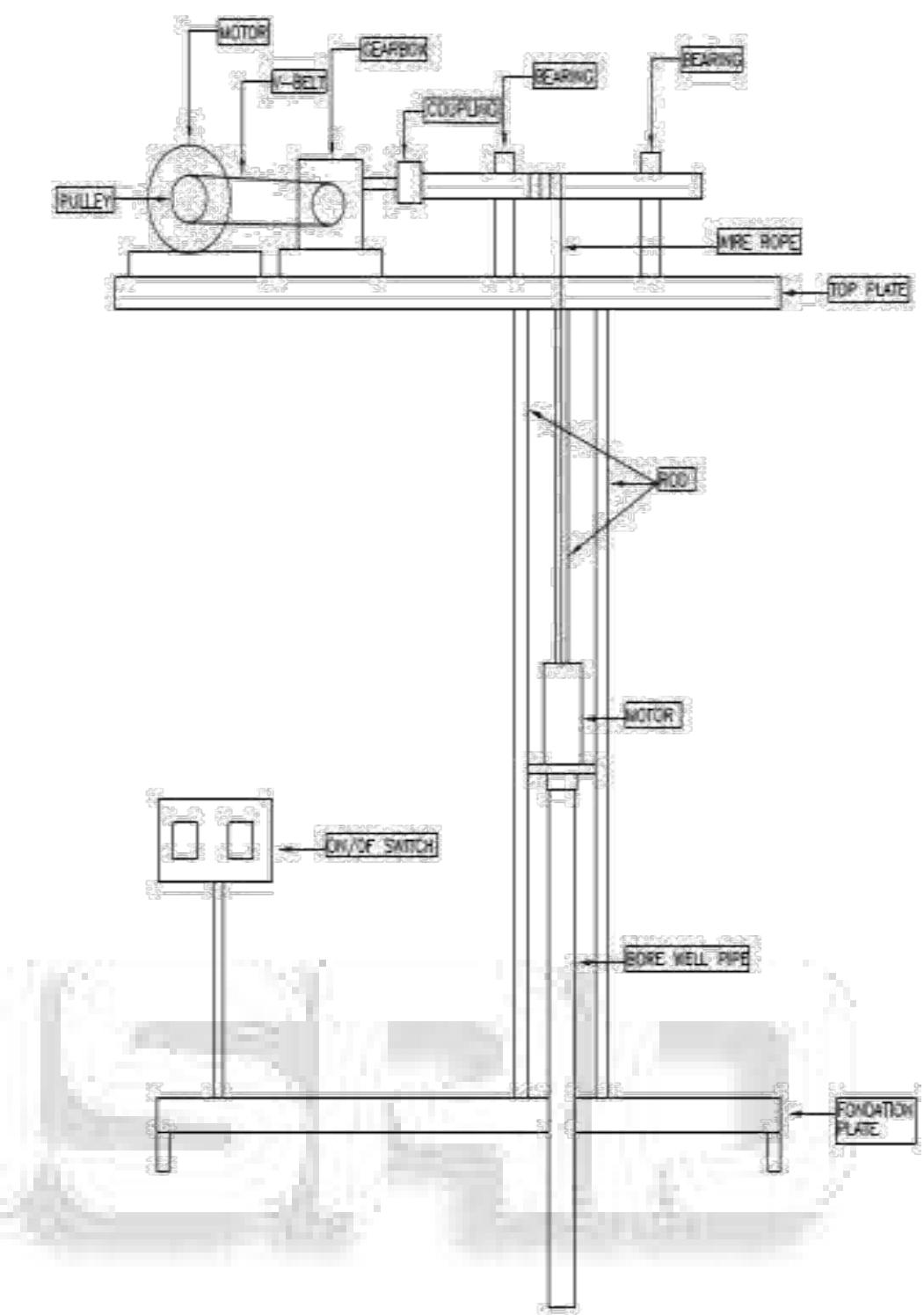 Figure 7 - from An Overview of Bore Well Motor Pump