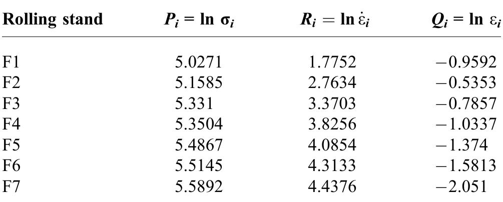Table 4 - Flow Stress Evaluation in Hot Rolling of Steel
