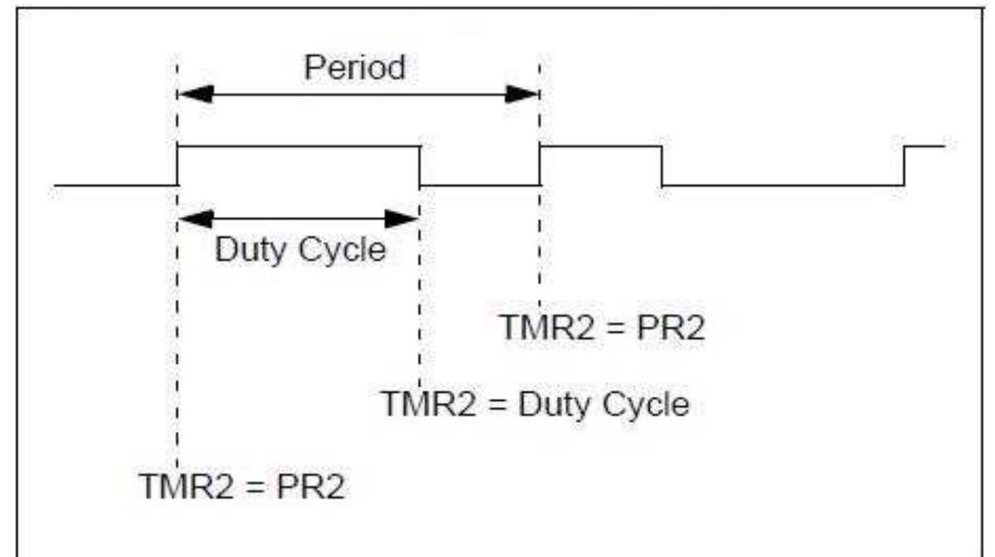 Figure 10 - PULSE WIDTH MODULATION TECHNIQUES FOR INVERTERS