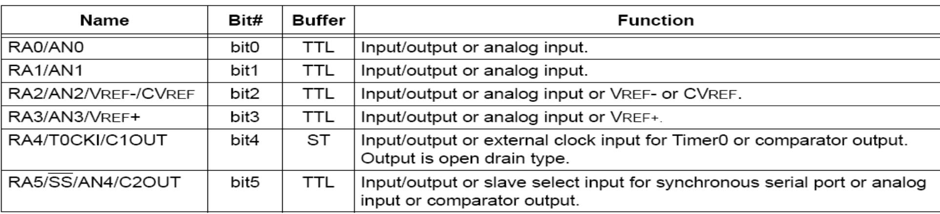 Legend: ttl = ttl input, st = schmitt trigger input will