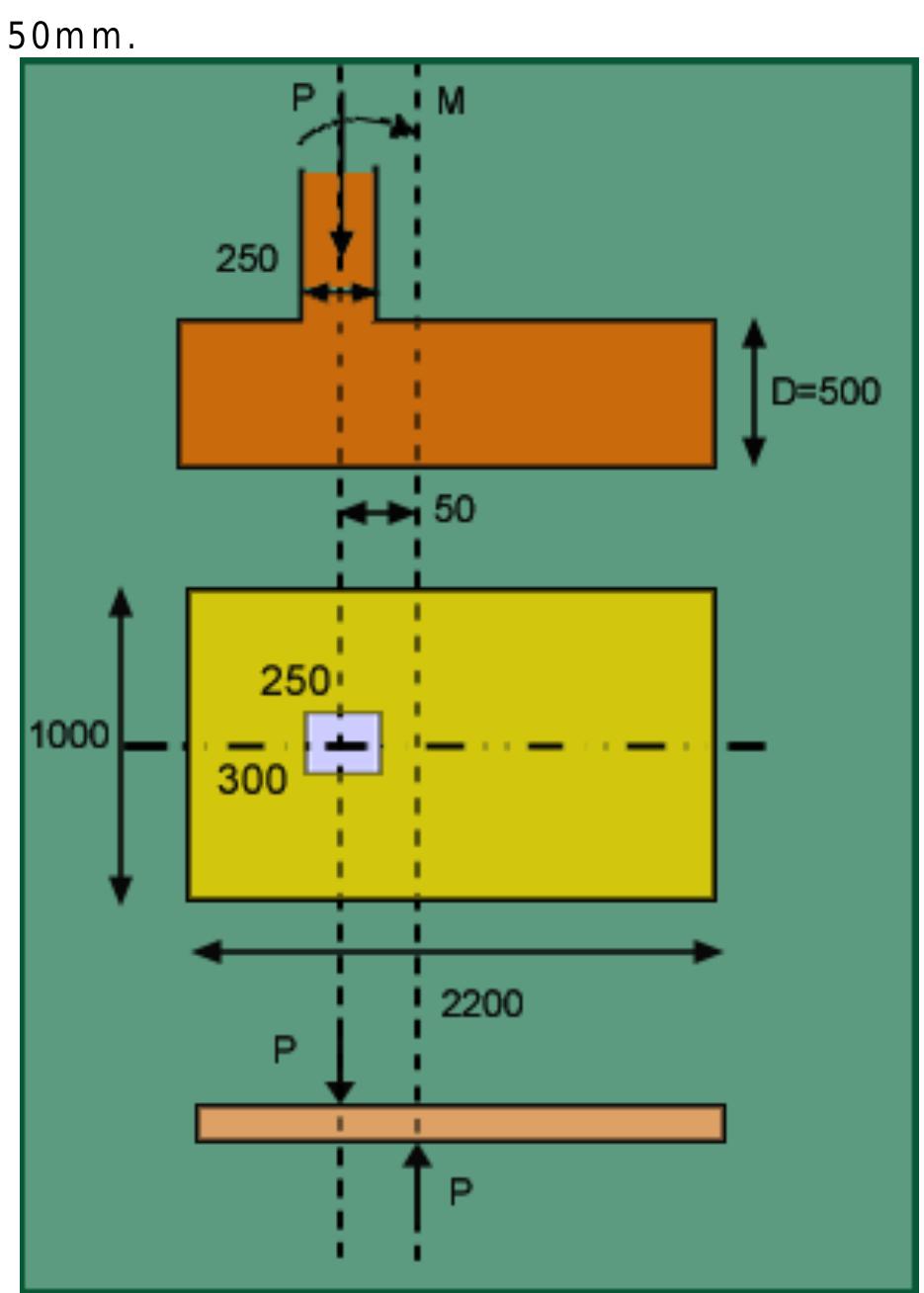 Figure 7 - Design of footing mat foundations