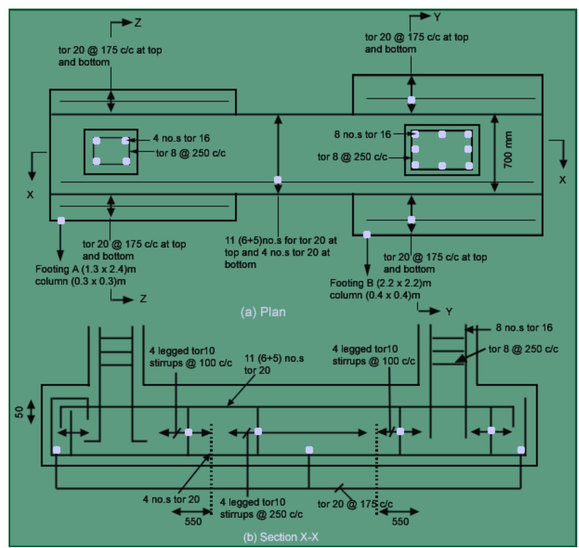 (PDF) Design of footing mat foundations